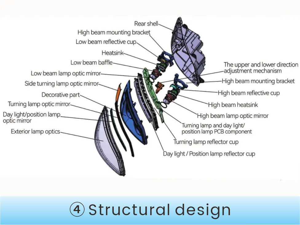 Auto LED Headlight Manufacturer | Biliten